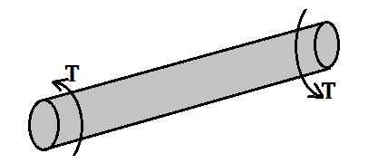 What is TORSIONAL STRESS ? - Easy to Learn