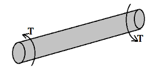 What is TORSIONAL STRESS ? - Easy to Learn