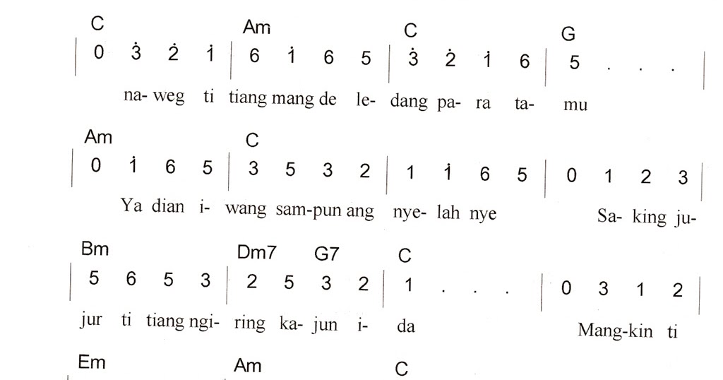 Not Angka Pianika Lagu Janger (Bali) | Recorder | Keyboard | Suling ...