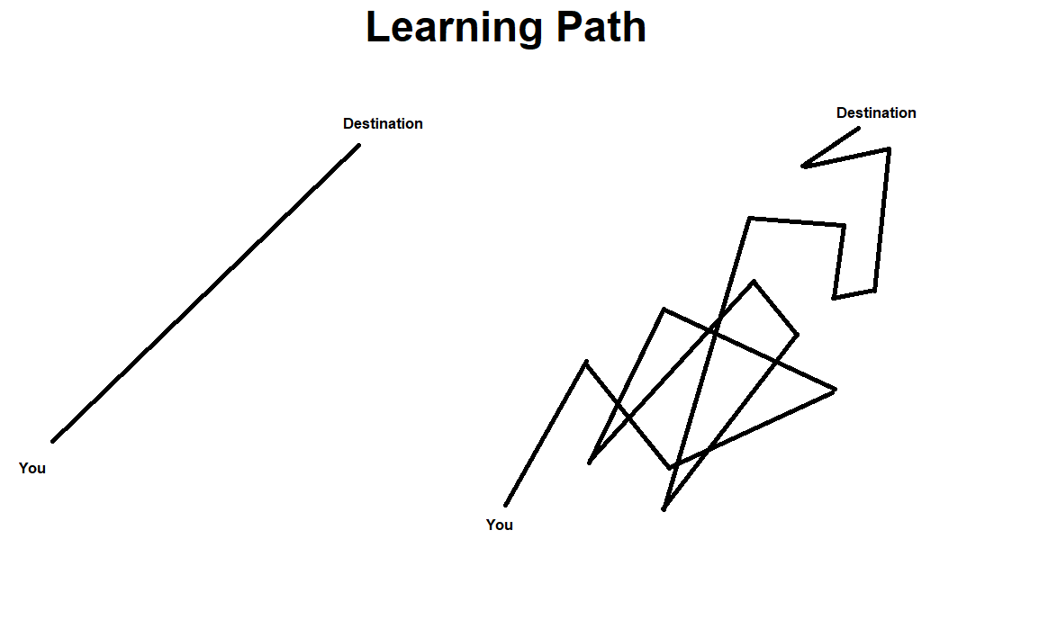 Top 10 video tutorials to learn ASP.NET | Best ASP.NET tutorials ...