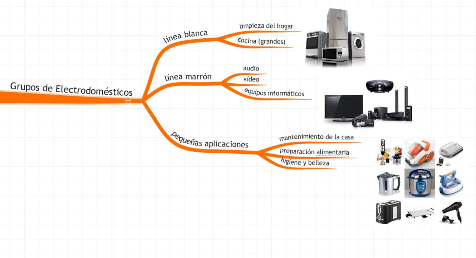 Estoy en ello...: Tema 4. Desenmarañando la energía eléctrica #1ESO a ...