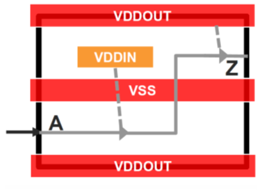 VLSI ASIC Physical Design Concepts: Level Shifter