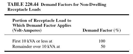 Non-Dwelling Buildings Load Calculations- Part Four ~ Electrical Knowhow