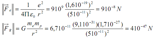 Charge Et Interaction Electrostatiques - Cours d’électrostatique