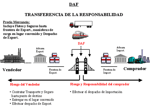 - Comercio Internacional