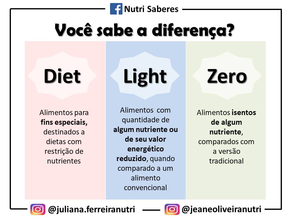 Nutri Saberes: LIGHT, DIET E ZERO