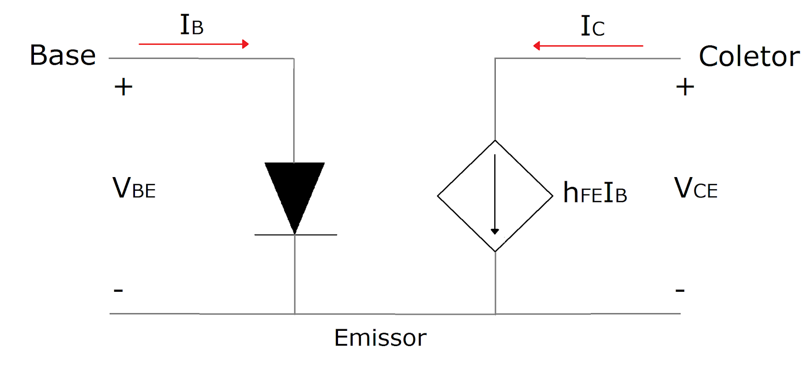 Eletrobreath: Transistor de Junção Bipolar (TJB) Introdução