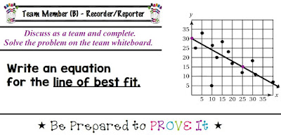 Rockstar Math Teacher ★: 8th Grade Math - Unit 4a: Bivariate Data ...