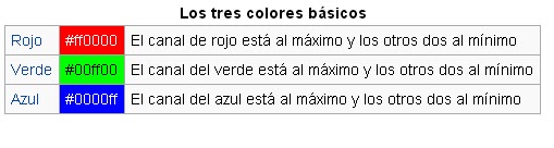 Tecnología de la información y la comunicación: Código de color RGB