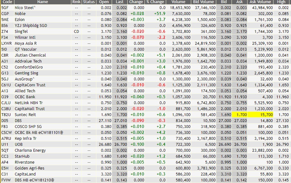 Stock Market Best-Kept Secrets: Top Volume Stocks - Reading Charts from ...