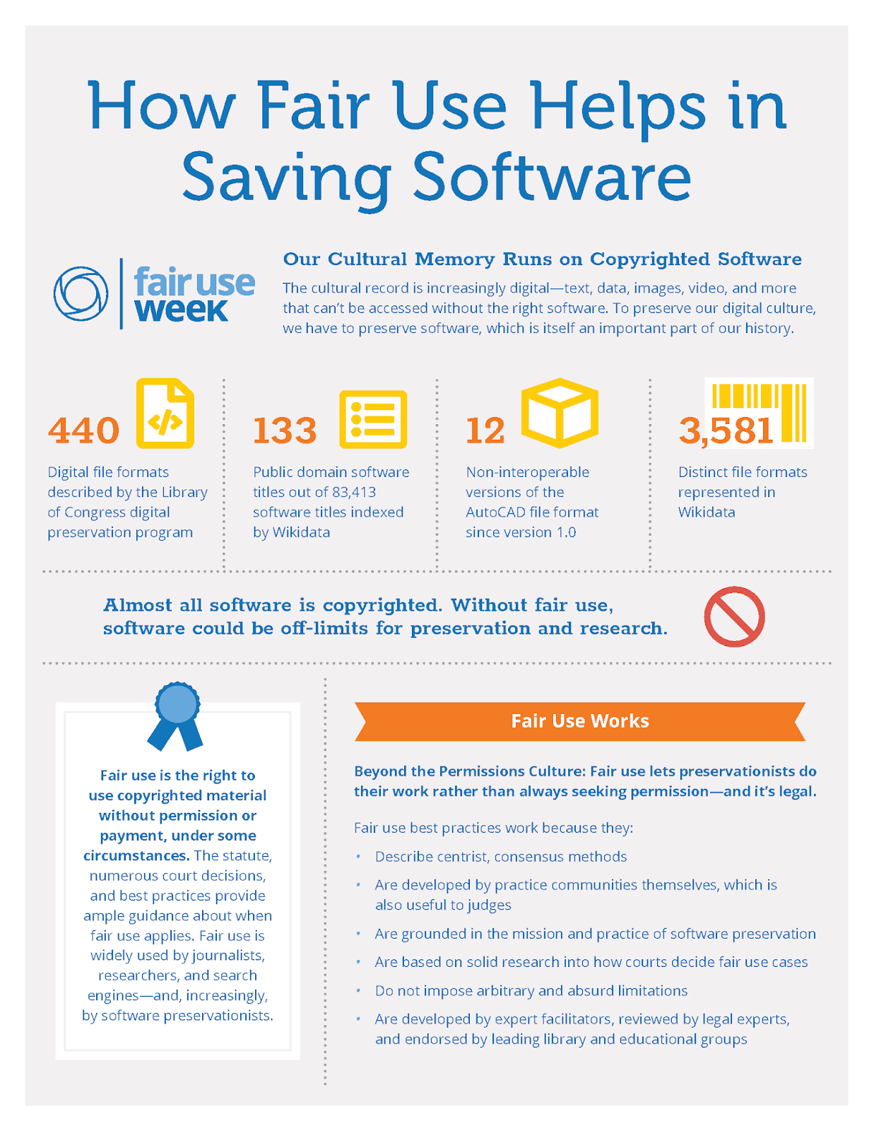 Archer Library News: Fair Use Week: Infographic