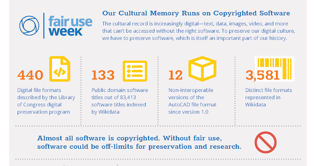 Archer Library News: Fair Use Week: Infographic