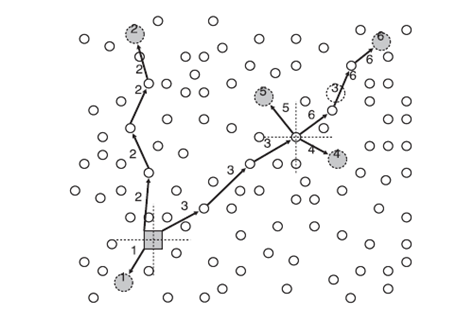 Final Year IEEE Project Guidance: Stateless Multicast Protocol for Ad ...