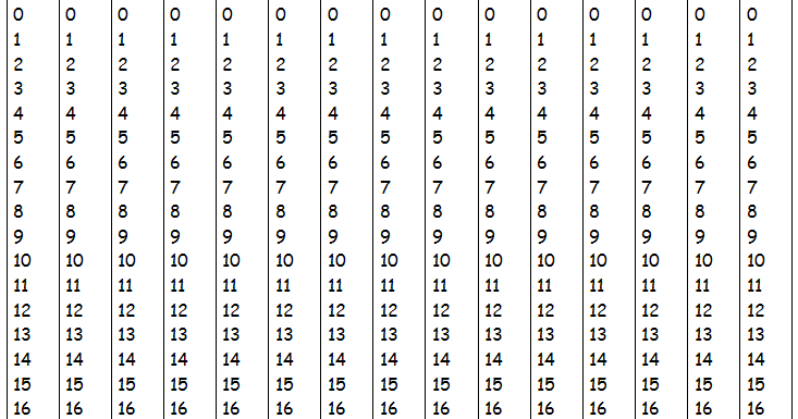Mrs. Cobb's Kinder Sprouts: Freebie Friday: Number Recognition Progress ...