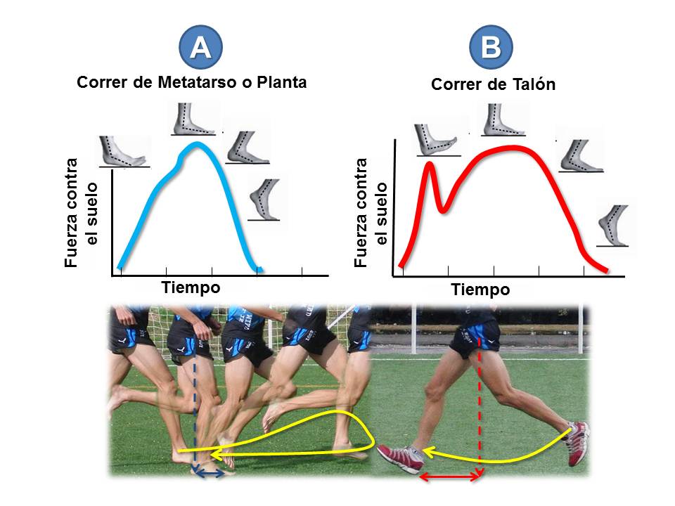 RunForDreams: ¿Por que correr descalzo?