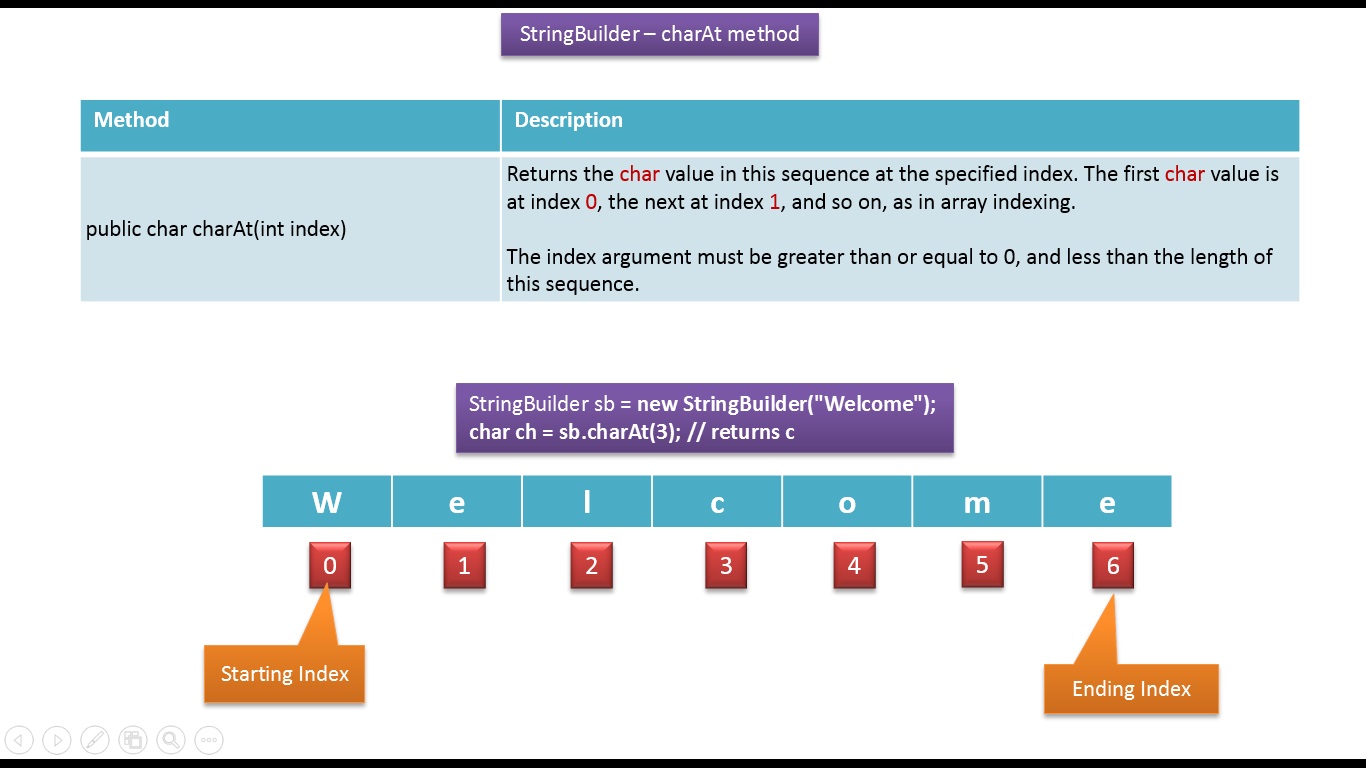 JAVA EE: Java Tutorial : Java StringBuilder [charAt(int index) method]