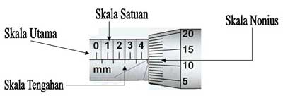Cara Menggunakan dan Membaca Skala Mikrometer Sekrup dengan Benar