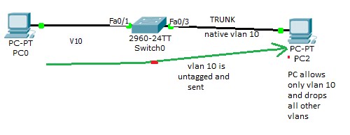 Network Security Blog: Vlan- TAG and UNTAGG All you need to know