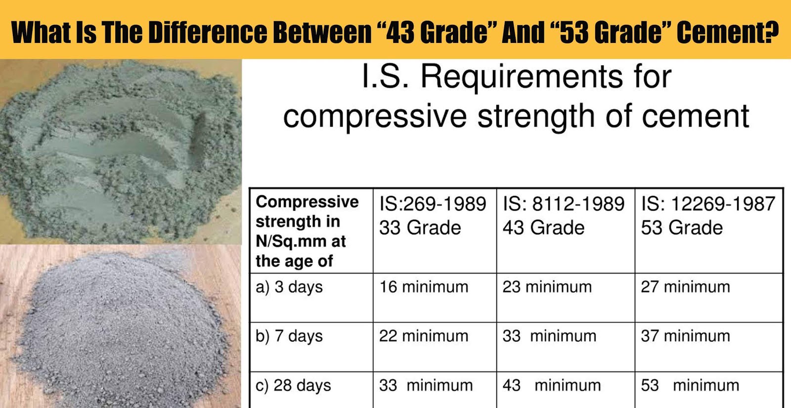 minimum thickness of lean concrete