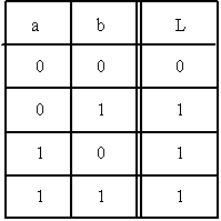 SYSTÈMES LOGIQUES ET NUMÉRIQUES L’ALGÈBRE DE BOOLE