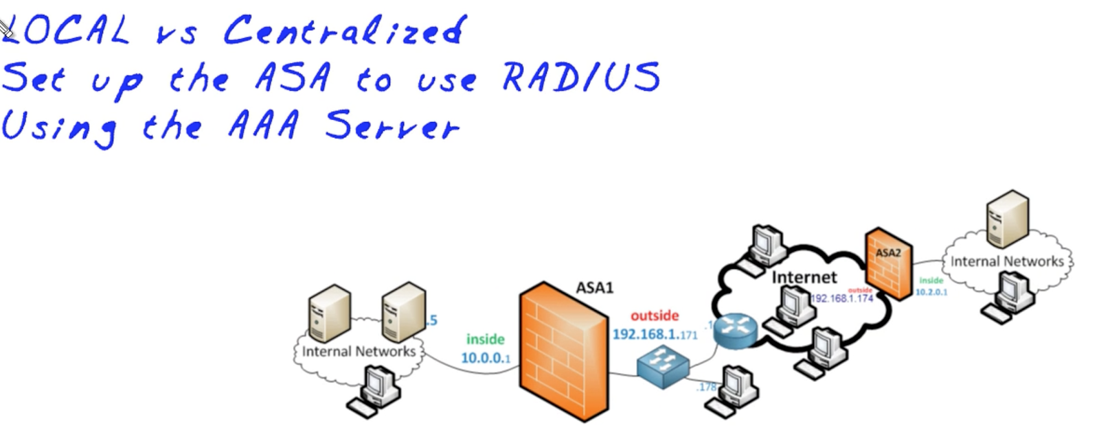 Networking/Security/Virtualization Fundamentals: AAA VPN Authentication