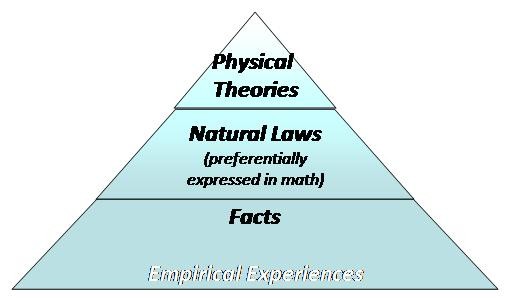 The TOF Spot: The Autumn of Modern Science