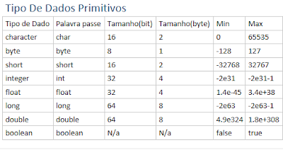 AngoTecnix: Tipo De Dados Primitivos