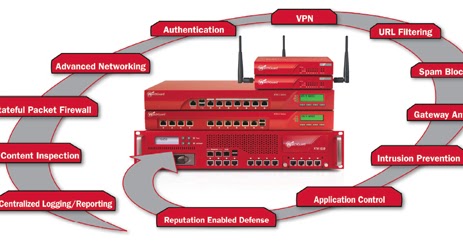 O que é e como funciona um Firewall UTM