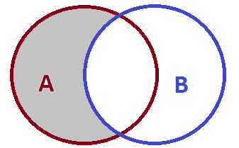 Jun Meng's blog: SQL Except statement with Order By