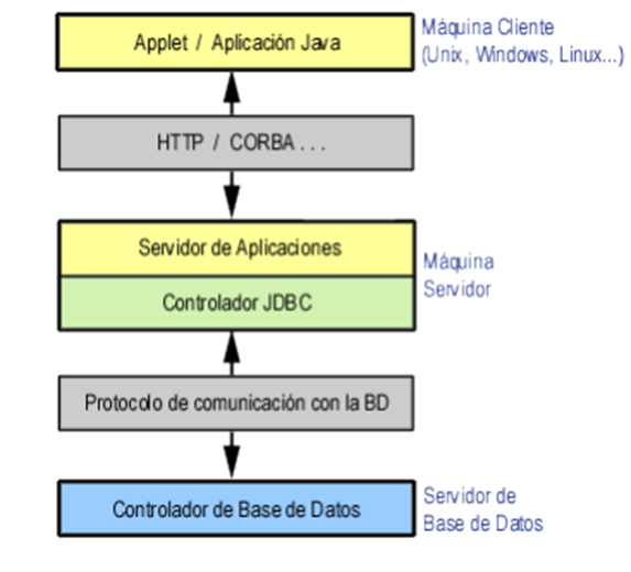 Desarrollo de Software I: CONEXIÓN A BASE DE DATOS CON JAVA