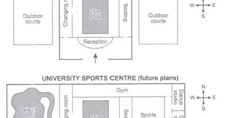 WRITING TASK 1 ACADEMIC: Cambridge 13 Test 4 (Map/Diagram)