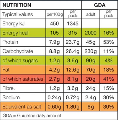 A Sense of Health: Nutrition 101 series: Understanding nutritional labels