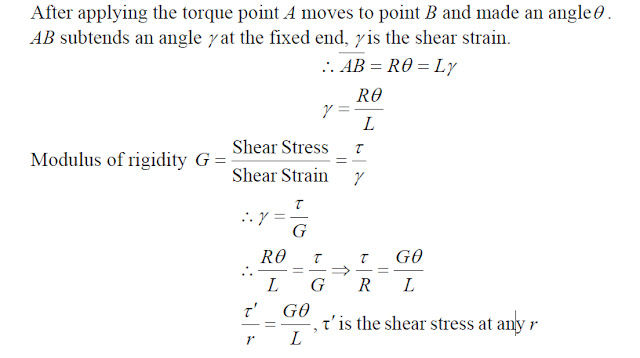 Strength of material : Torsion of Shaft
