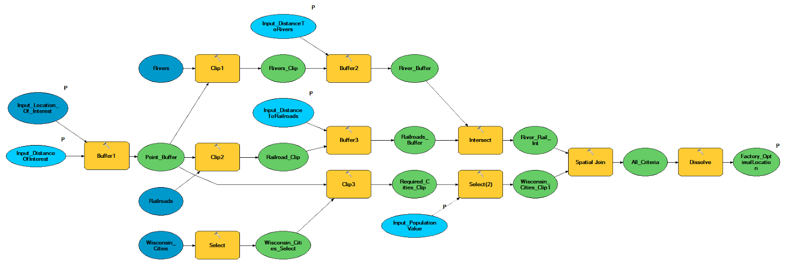 Geography 455: Web GIS: Geoprocessing Services