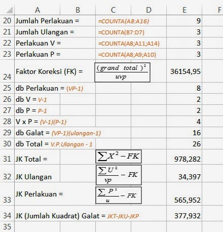 Perhitungan Analisis Ragam Rancangan Acak Kelompok (RAK) Faktorial ...