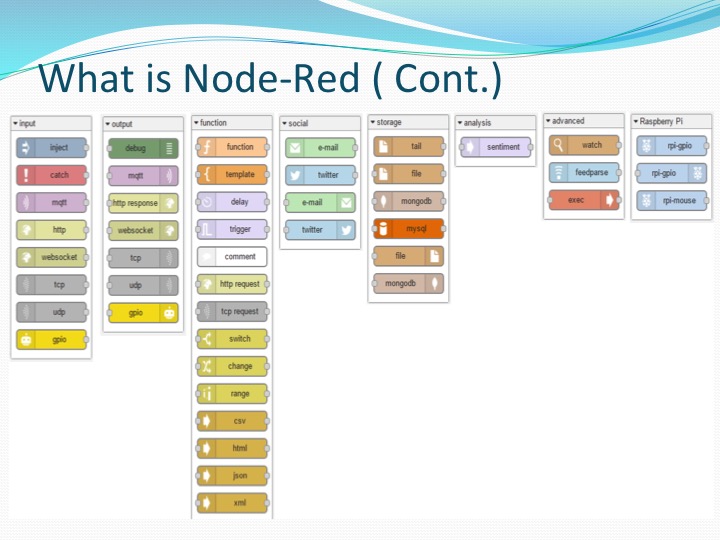大兵萊恩 一路直前: 週二來一招, Node-RED 簡單講講 (Node-RED)