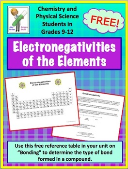 The Best of Teacher Entrepreneurs III: FREE SCIENCE LESSON ...
