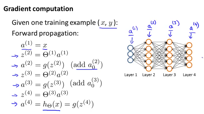 Backpropagation Algorithm