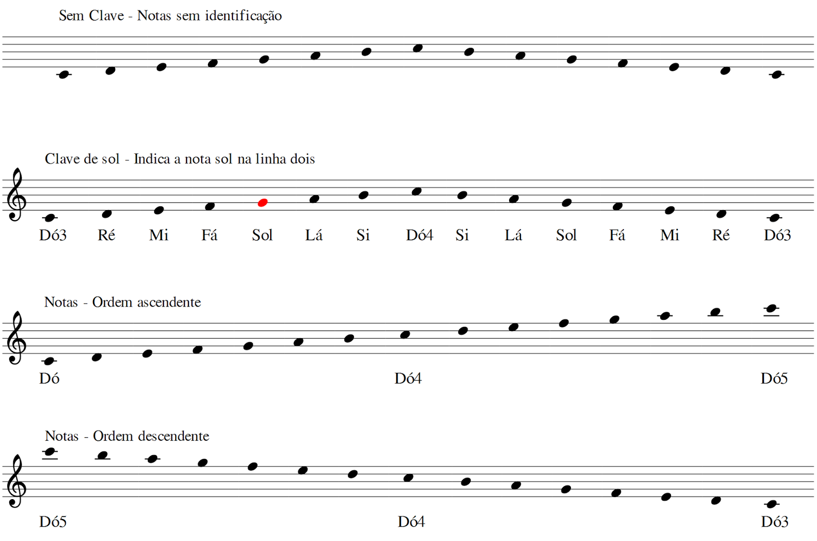 Prof. Elvis Chaves - Escola de Música: Clave.