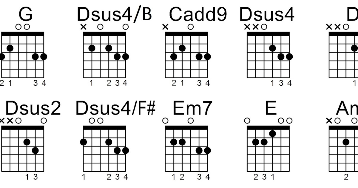 Pinoy Guitar Stuffs: Gitara by Parokya Ni Edgar Chords