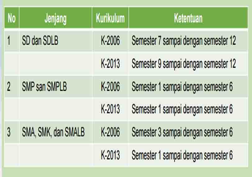 Petunjuk Pengisian Nilai Rapor dan Nilai US/USBN Aplikasi Dapodikdasmen ...