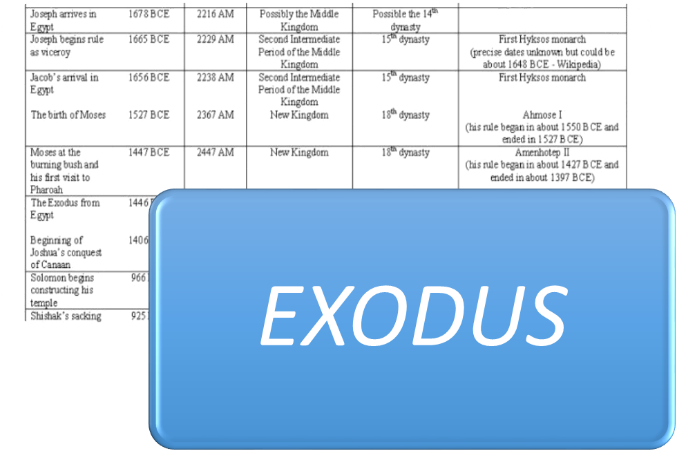 THE REVELATION OF JESUS CHRIST: GENESIS AND EXODUS (16)