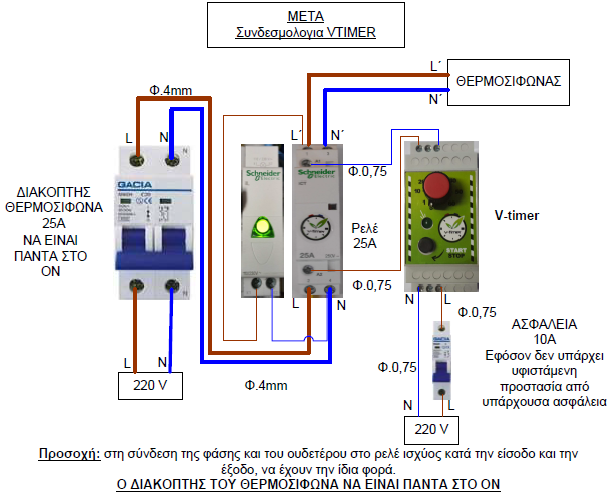 ΗΛΕΚΤΡΟΛΟΓΟΙ 1ης ΕΠΑΣ ΟΑΕΔ ΘΕΣΣΑΛΟΝΙΚΗΣ: ΧΡΟΝΙΚΗ ΛΕΙΤΟΥΡΓΙΑ ΘΕΡΜΟΣΙΦΩΝΑ ...