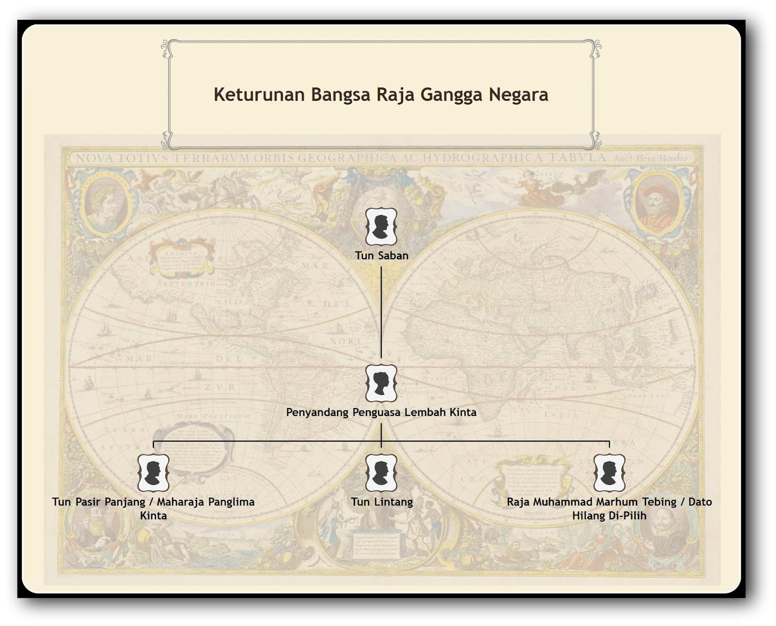 SAKA KINTA: Asal Usul Maharaja Kinta