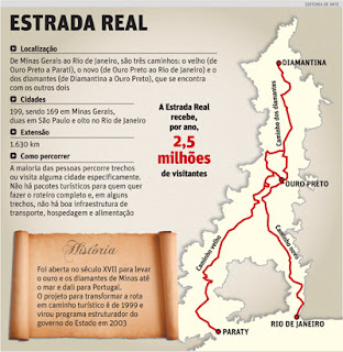 Estrada Real: Mapa explicando resumidamente a matéria