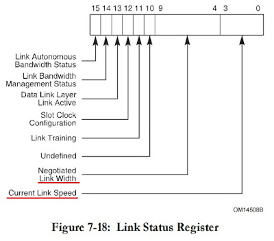 Martin's Coding Note: PCIe Capability (0x10)