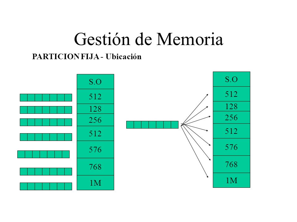 Esquema De Administración De Memorias y Memorias Virtuales: julio 2015
