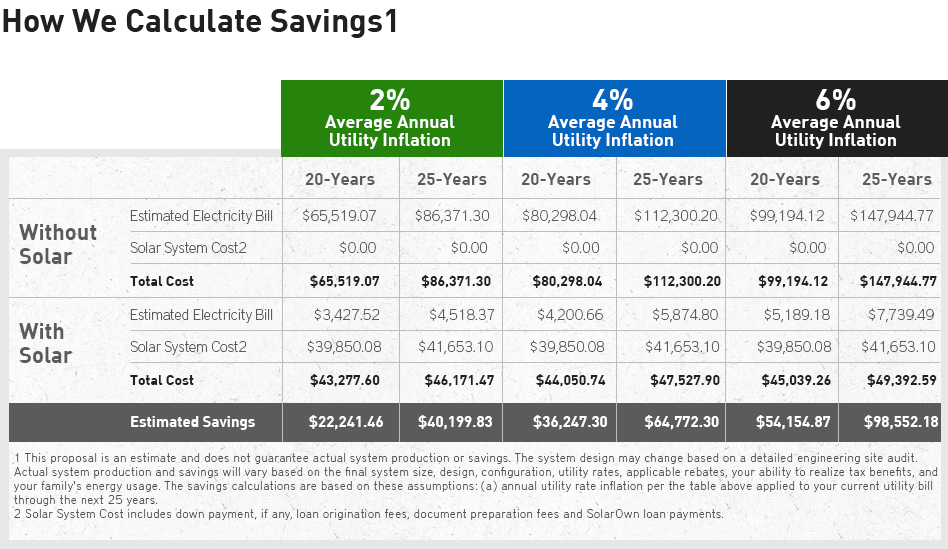 Solar System Installation Los Angeles: What is the payback period of ...