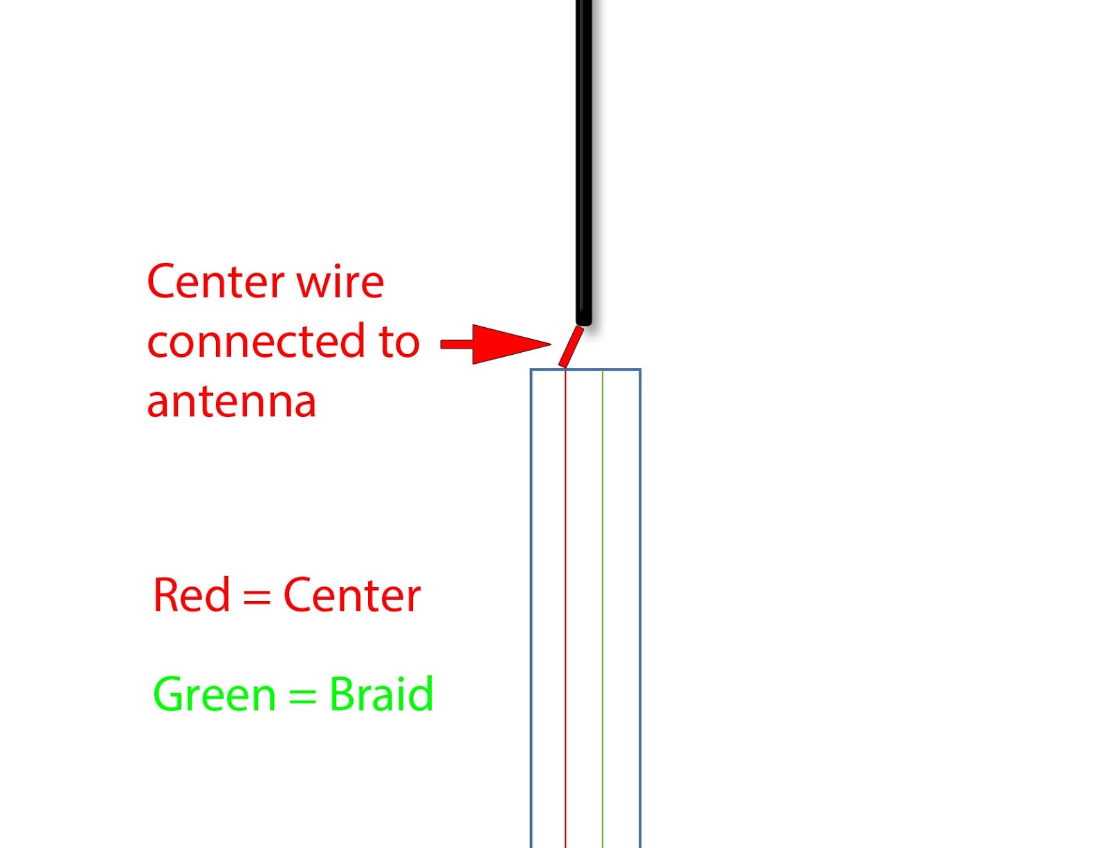 Vhf Antenna Wiring Diagram - Wiring Diagram