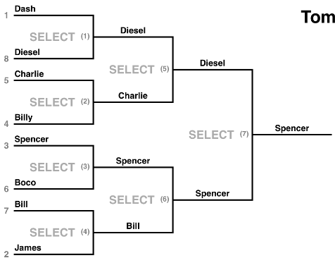 Edward 58: Tomy (Arts) Sodor Races